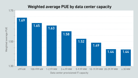 Explore | Uptime Intelligence